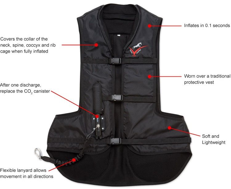 Point 2 Air jacket, the worlds fastest air jacket. - Tally Ho Farm Ltd