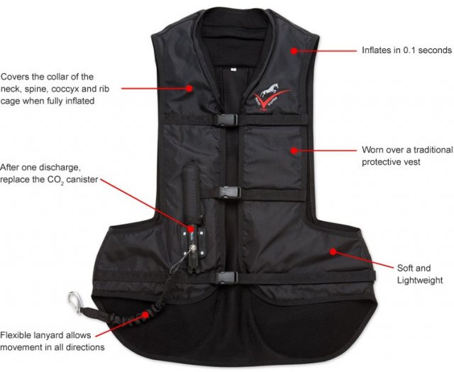 Point 2 Air jacket, the worlds fastest air jacket. - Tally Ho Farm Ltd